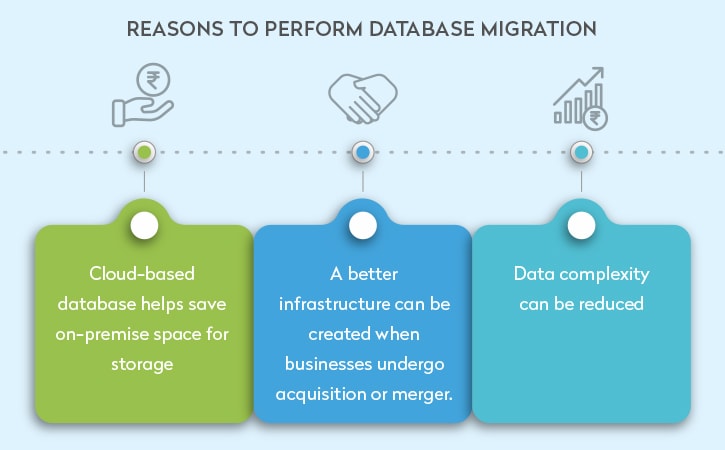 What Is Database Migration Why Do You Need It MMC Global